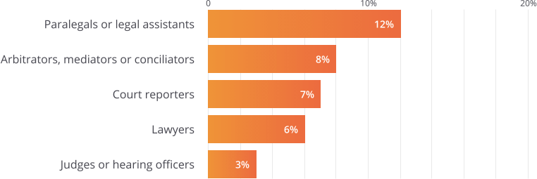 Professional Law Resume Examples