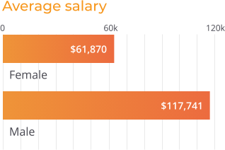 Professional Finance Resume Examples