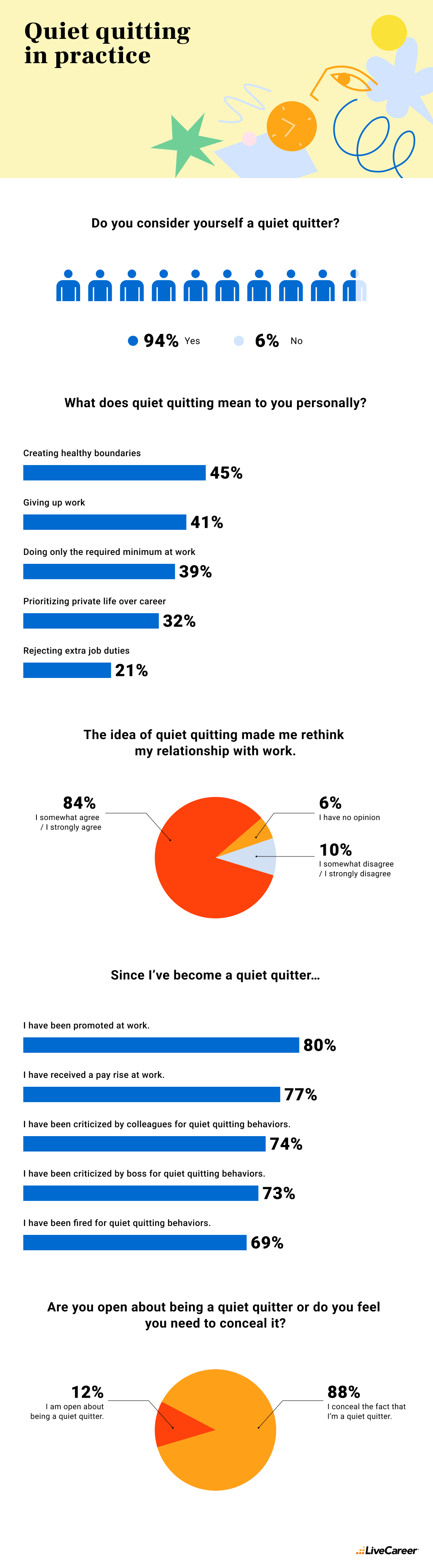 Making Noise for Quiet Quitting | 2022 Study