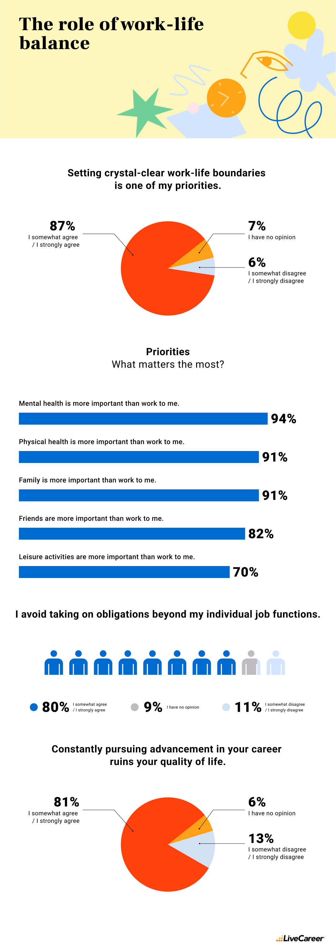 Making Noise for Quiet Quitting | 2022 Study