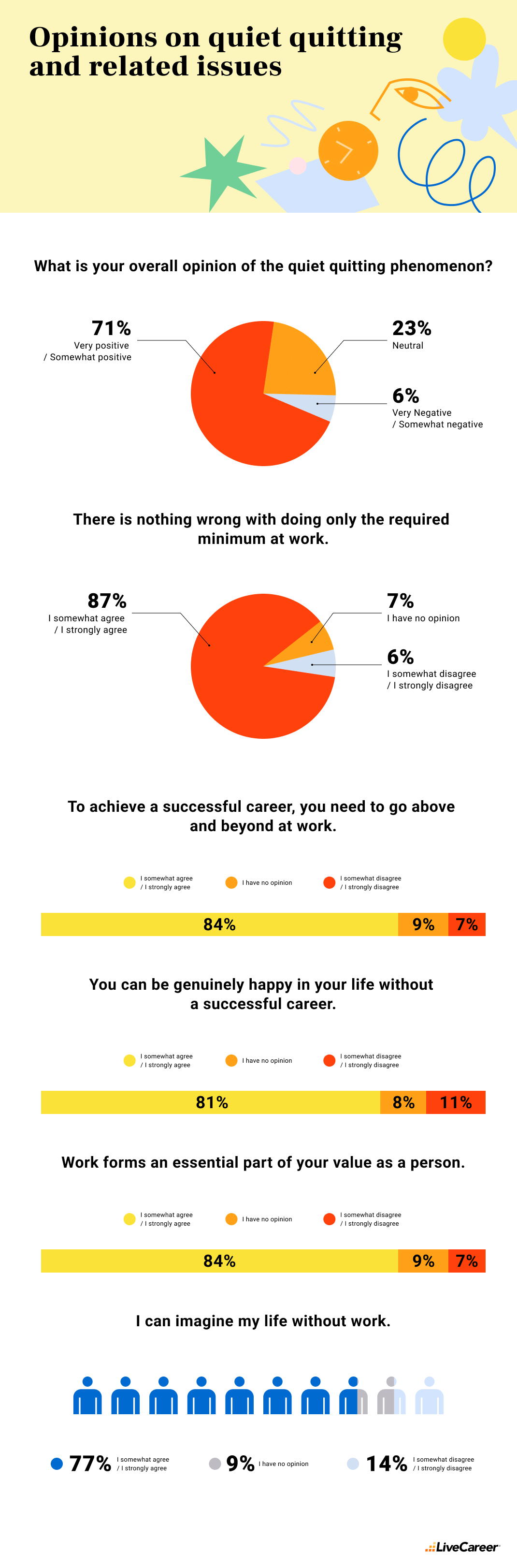 Making Noise for Quiet Quitting | 2022 Study