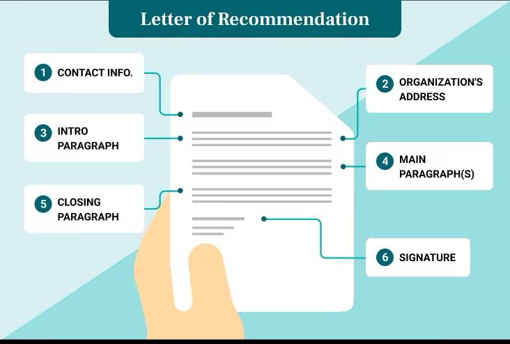 Free Letter of Recommendation Guide