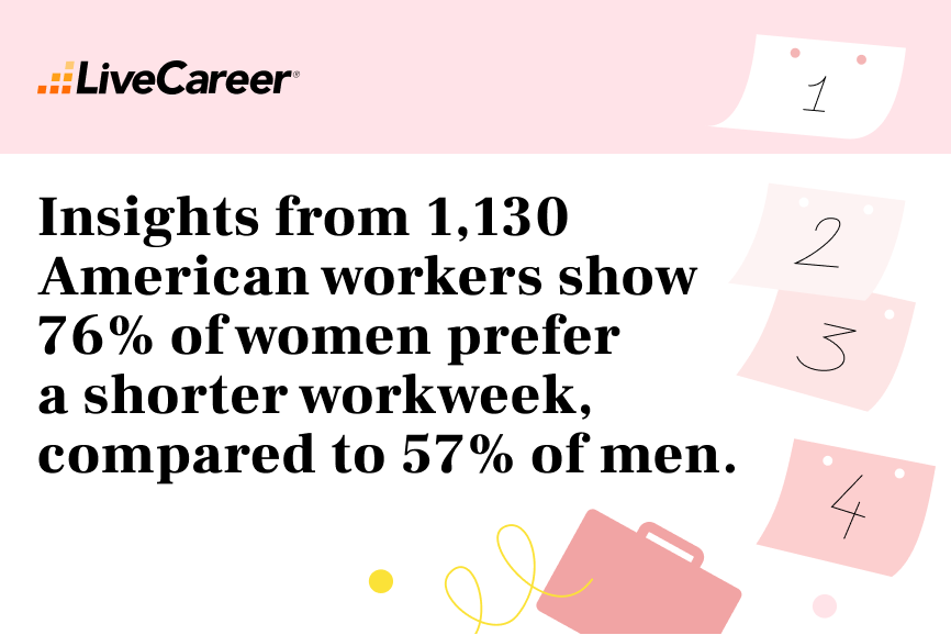 67% of Workers Believe a 4-Day Workweek Boosts Productivity