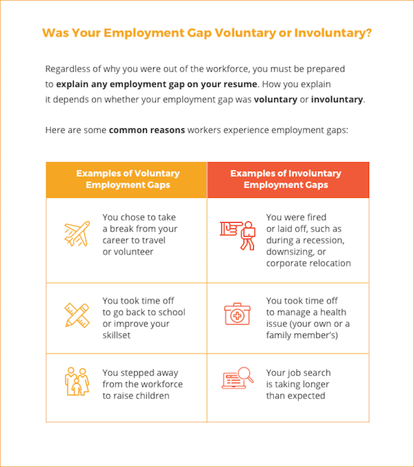 Sample Cover Letter Explaining Gap In Employment Collection Letter 