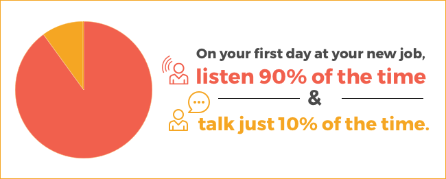 19 Tips to Make a Great Impression at a New Job | LiveCareer