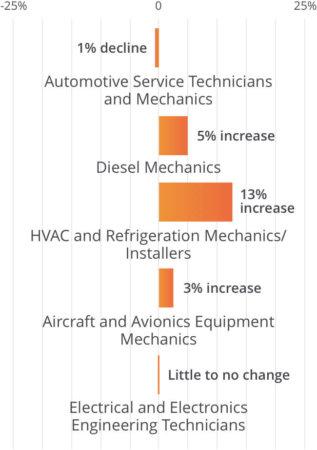 Professional Mechanics Resume Examples | LiveCareer