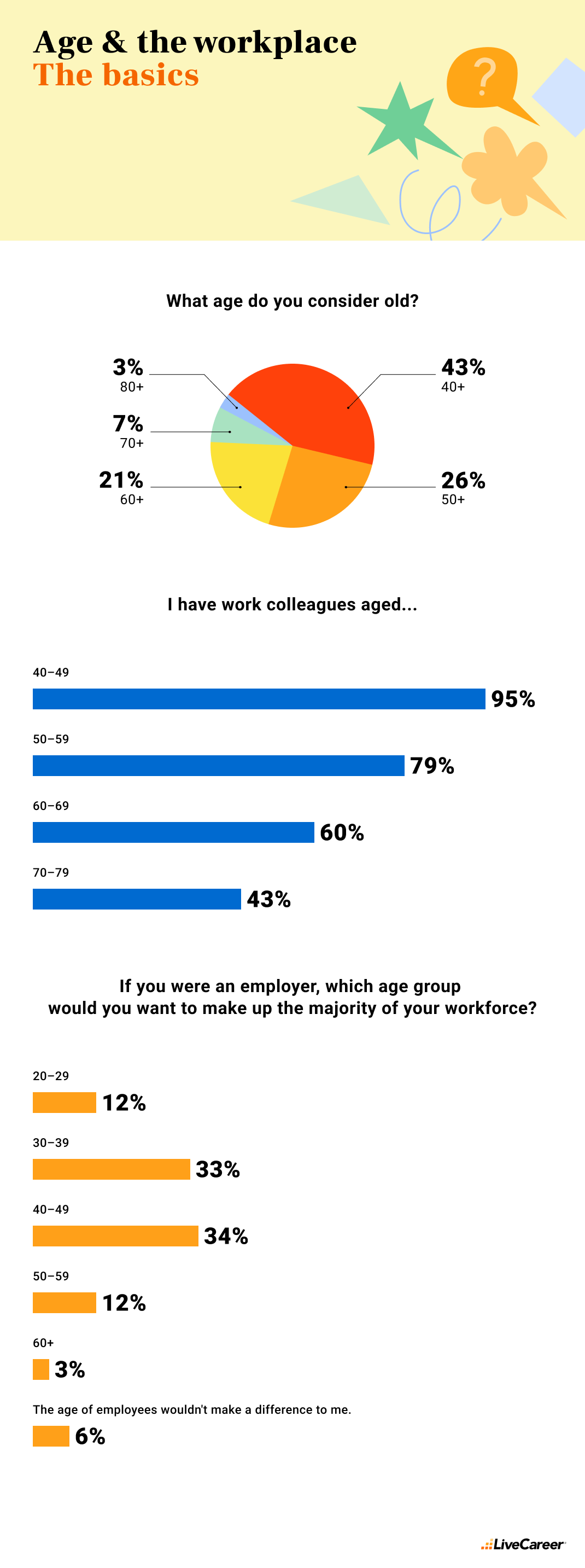 Older People & the Workplace | 2023 Report
