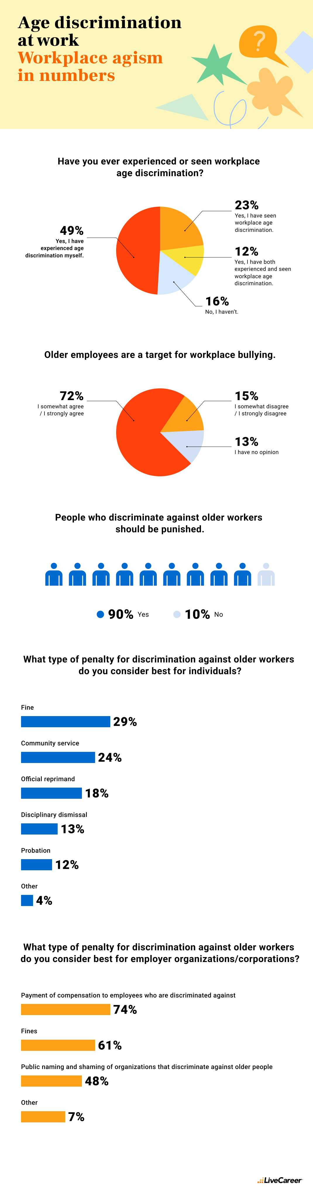 Older People & the Workplace | 2023 Report