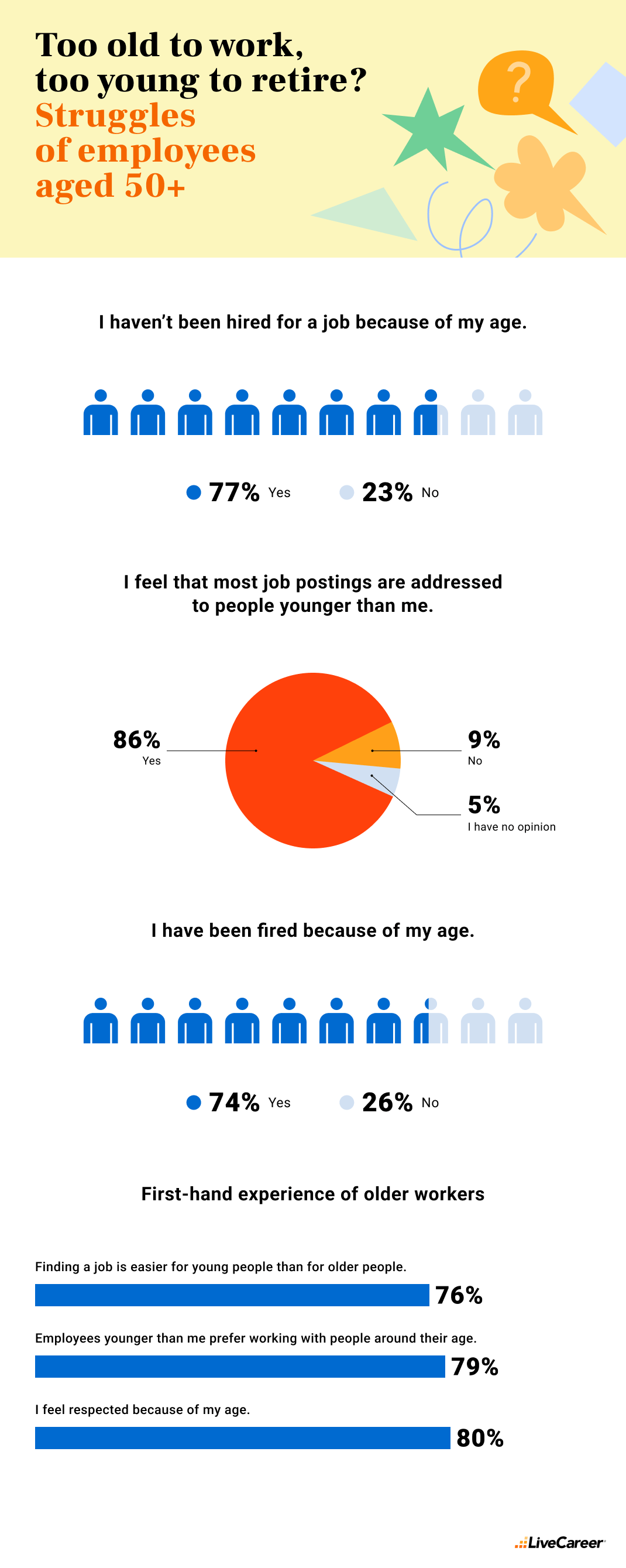 Older People & the Workplace | 2023 Report