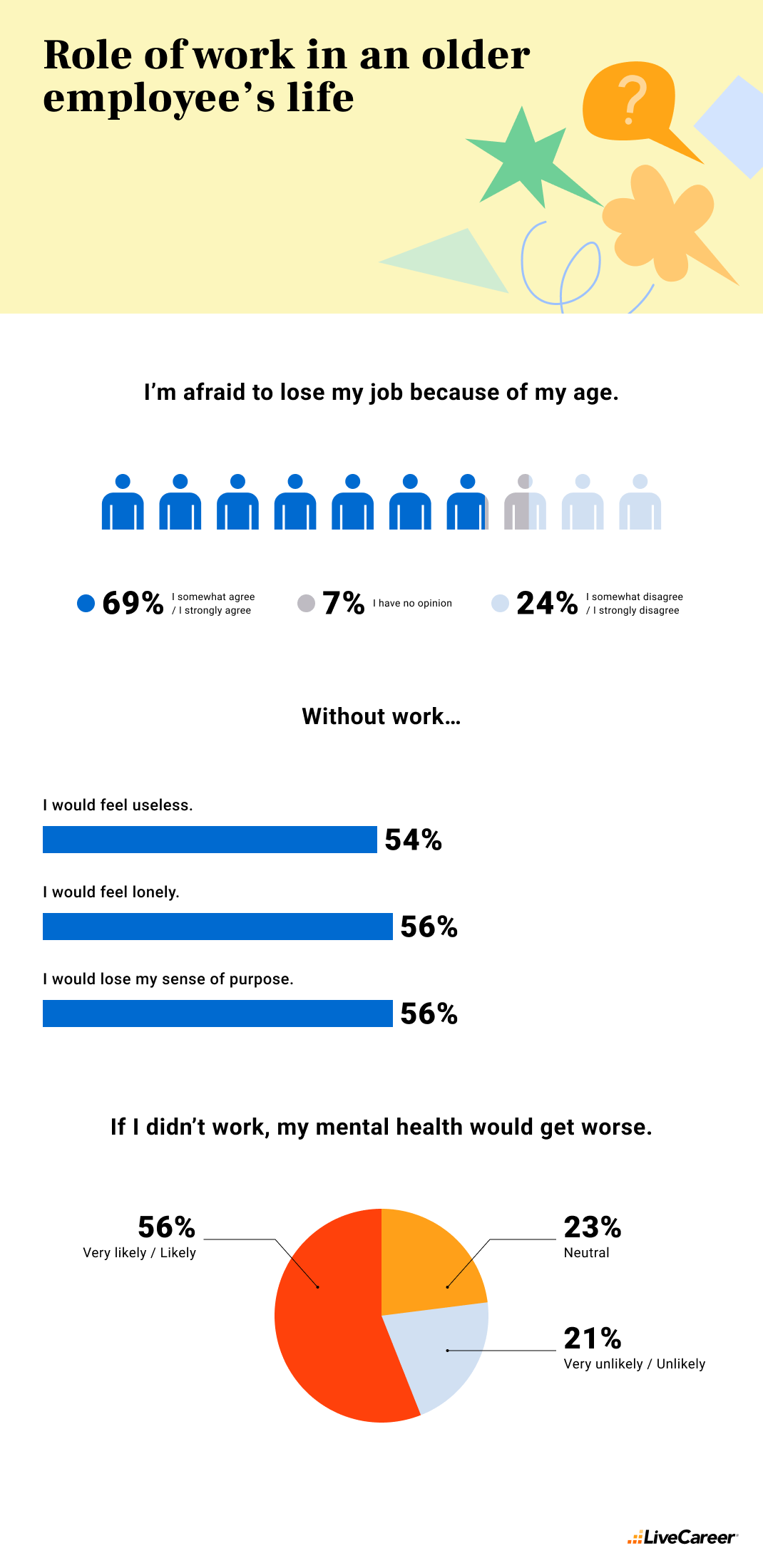 Older People & the Workplace | 2023 Report