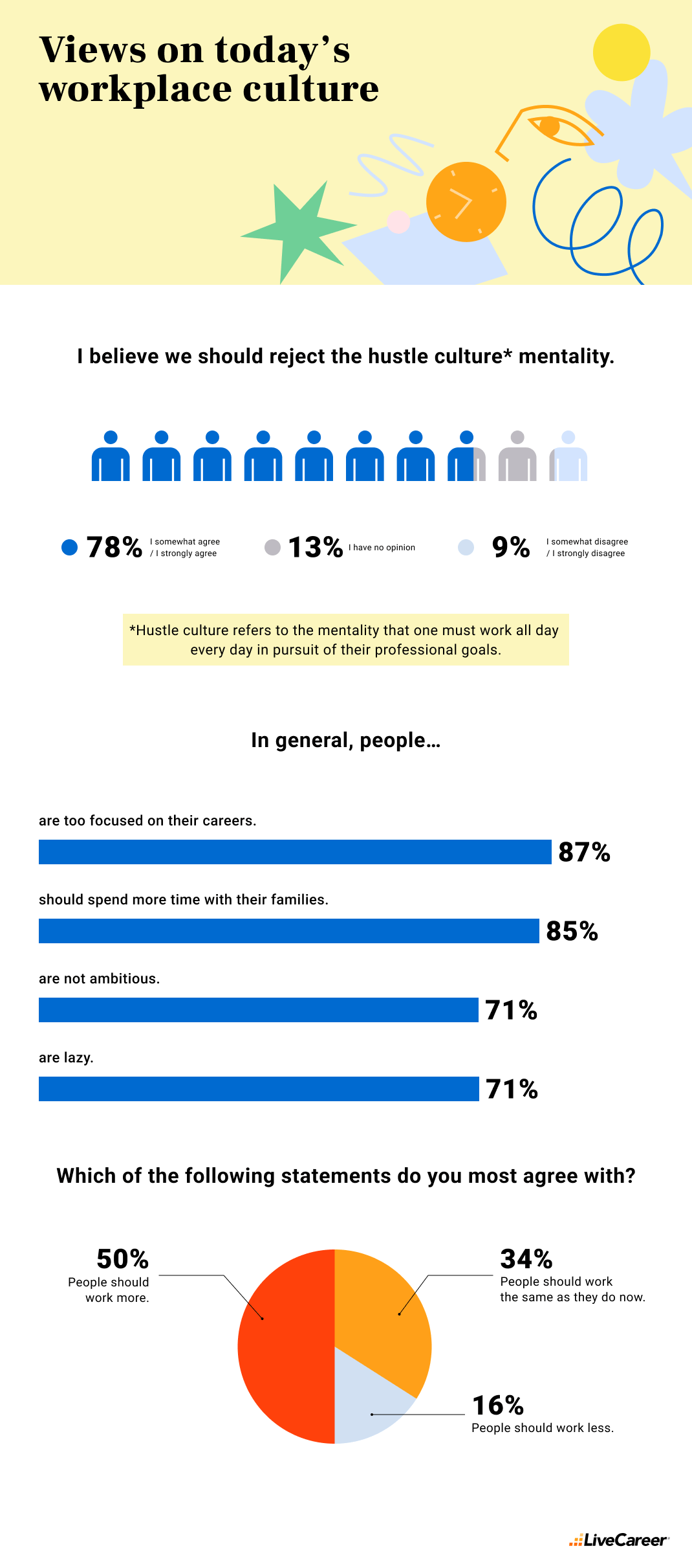 Making Noise for Quiet Quitting | 2023 Study