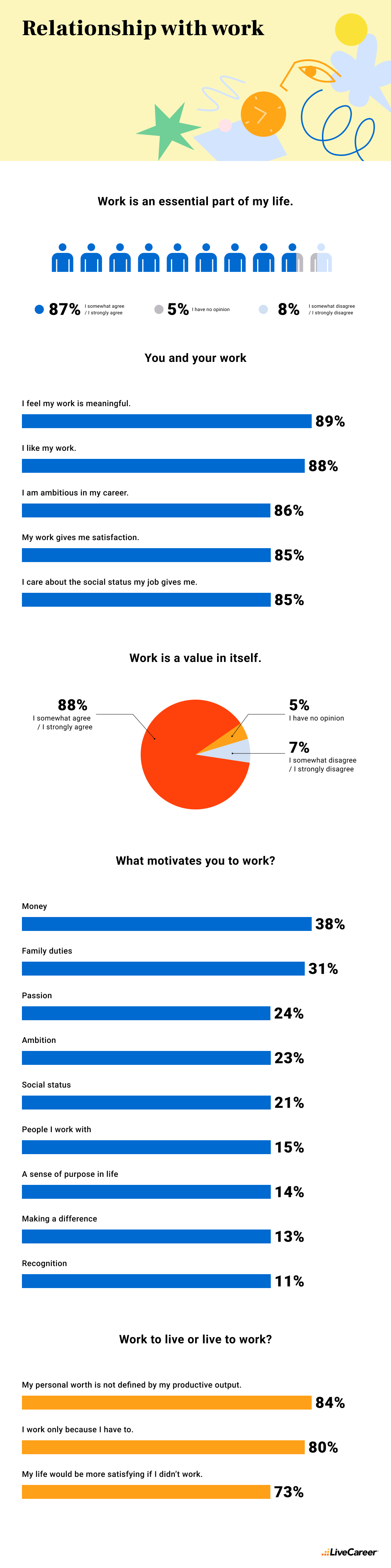 Making Noise for Quiet Quitting | 2023 Study