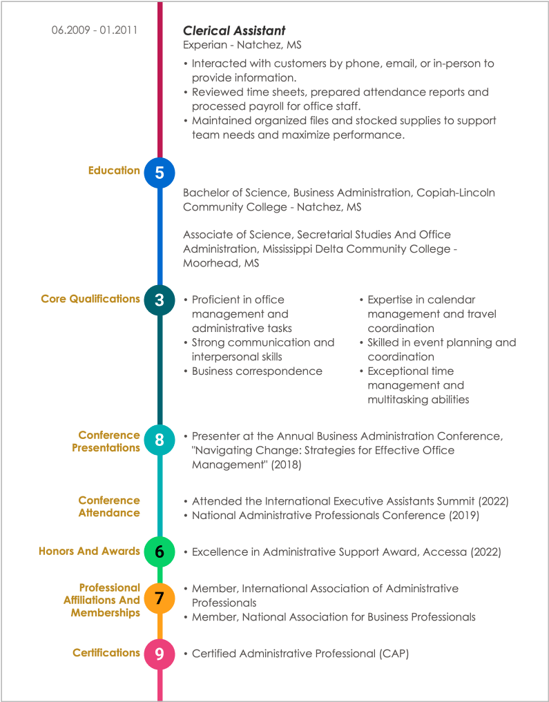 105+ Curriculum Vitae Examples & Sample CVs for 2023